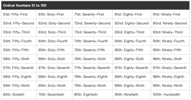 英文日期寫法：月份、年份的正確時間格式（美式英式）跟唸法！ | 全民學英文