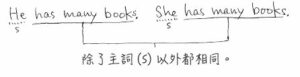英文 as 〜 as 用法與各種句型！看例句一次搞懂 as as 意思 – 全民學英文