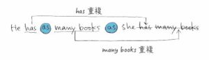 英文 as 〜 as 用法與各種句型！看例句一次搞懂 as as 意思 – 全民學英文