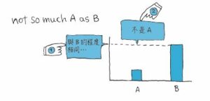 英文 as 〜 as 用法與各種句型！看例句一次搞懂 as as 意思 – 全民學英文