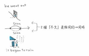 英文 as 〜 as 用法與各種句型！看例句一次搞懂 as as 意思 – 全民學英文